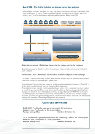 Ultra Low Latency Market Data | PDF