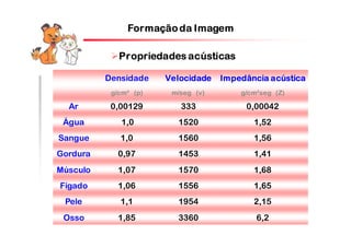 Ultra-sonografia_-_Principios.ppt__Modo_de_Compatibilidade_.pdf