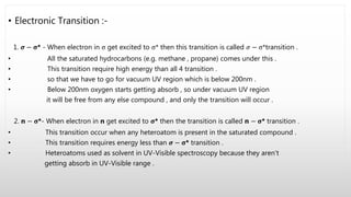 Ultra-Violet & Visible Spectroscopy.pptx