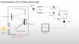 Ultra-Violet & Visible Spectroscopy.pptx | Chemistry | Science