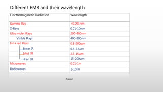 Ultra-Violet & Visible Spectroscopy.pptx | Chemistry | Science