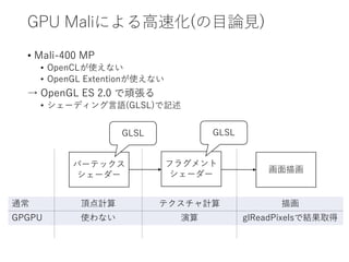 Good Arm FPGA Board Ultra96 and Google AI YOLO | PPT