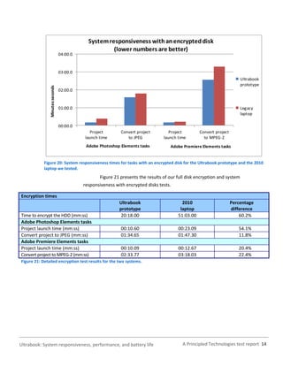 Ultrabook: System responsiveness, performance, and battery life | PDF