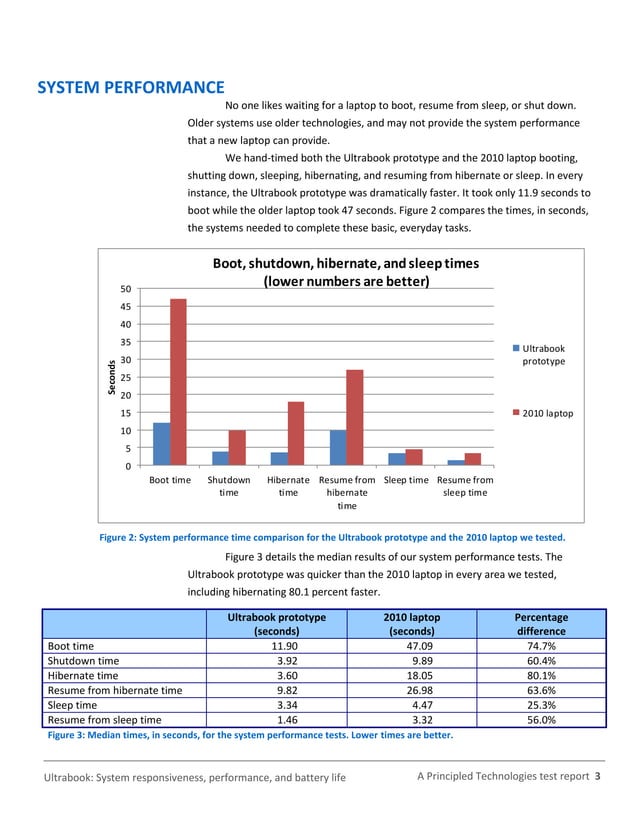 Ultrabook: System responsiveness, performance, and battery life | PDF
