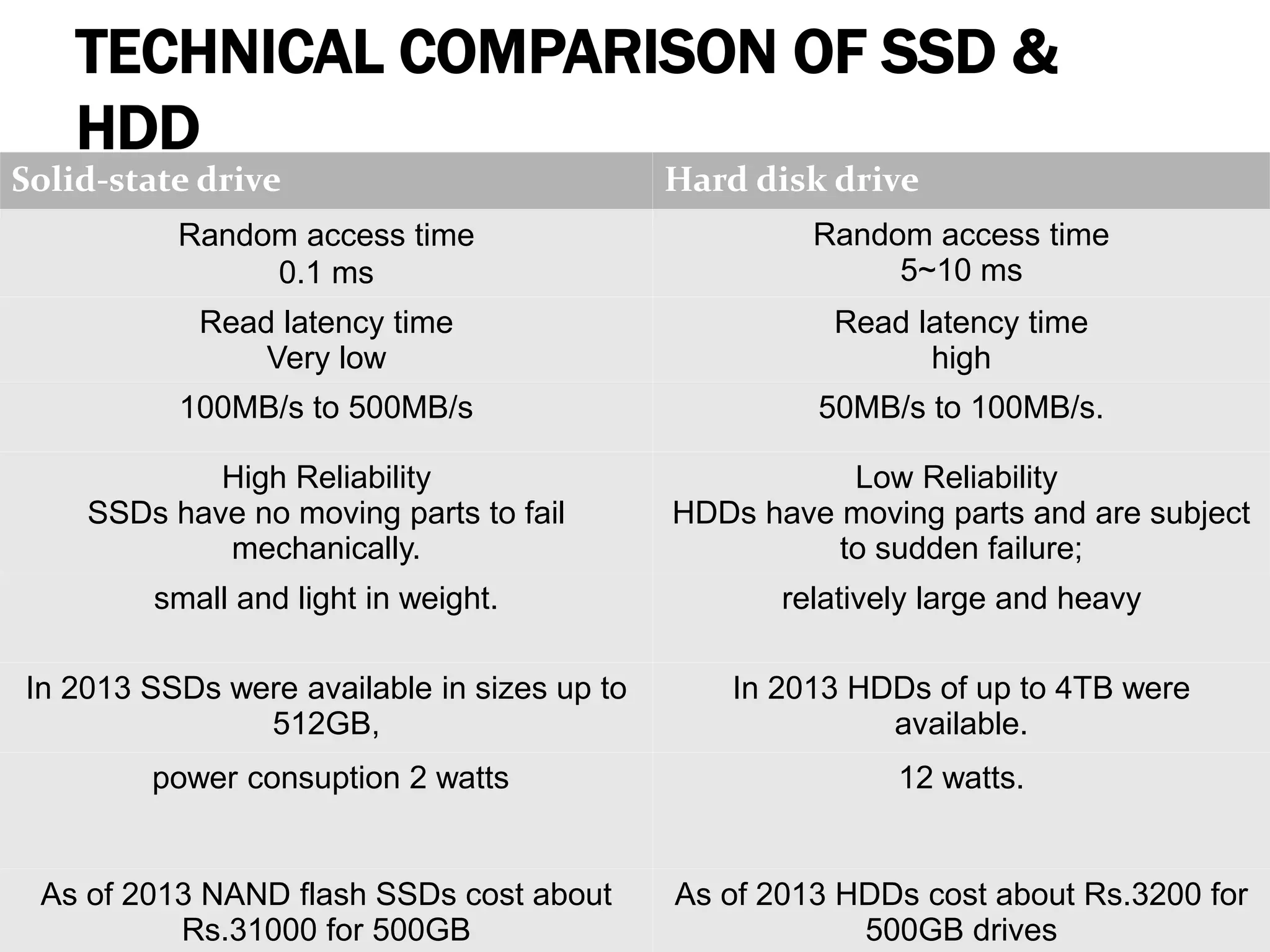 Presentation on Ultrabook and SSD by Atharva Jawalkar | PPTX