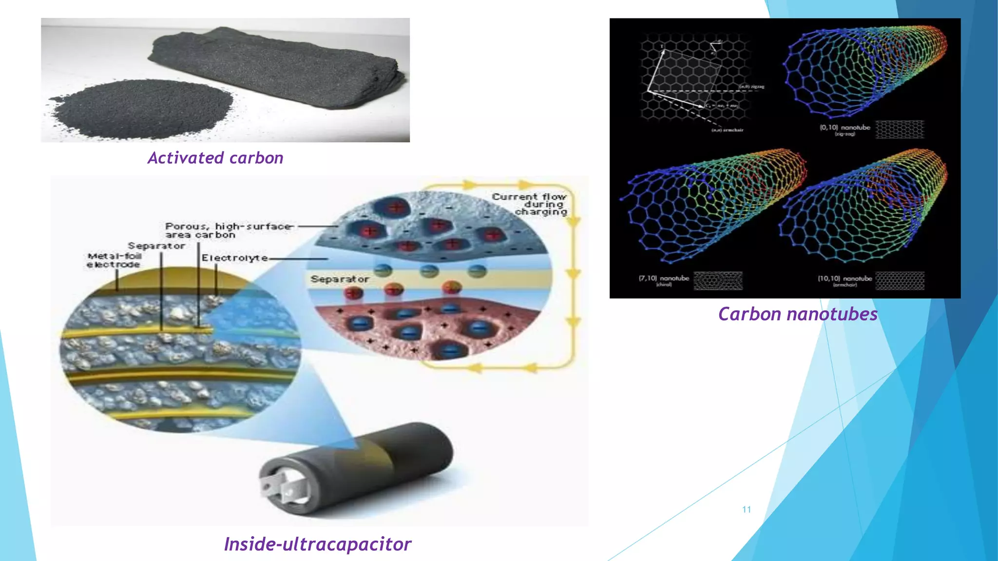 Ultracapacitor based energy storage system for hybrid and electric ...