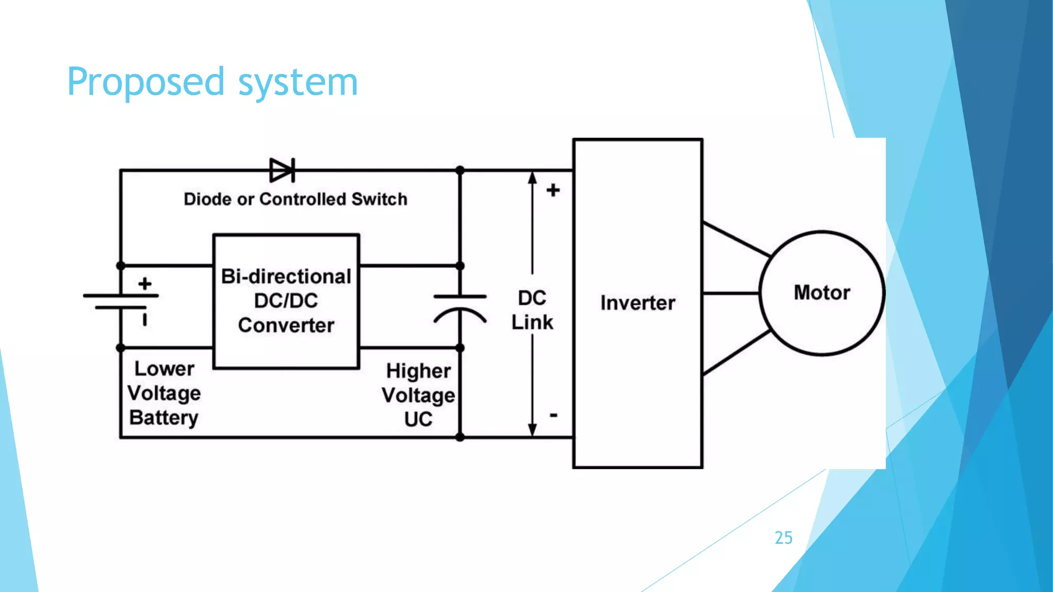 Ultracapacitor based energy storage system for hybrid and electric ...