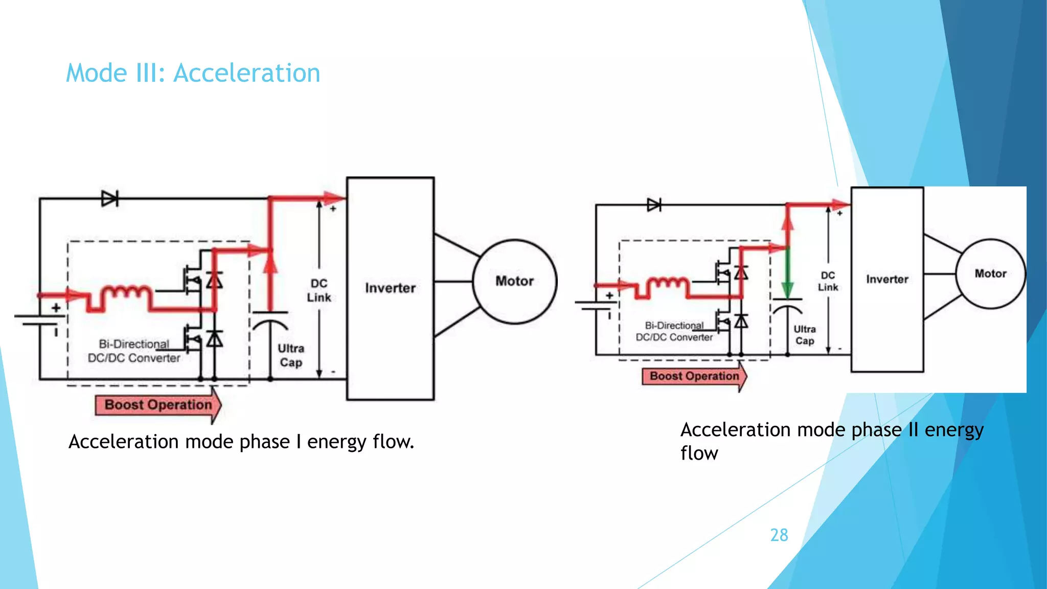 Ultracapacitor based energy storage system for hybrid and electric ...