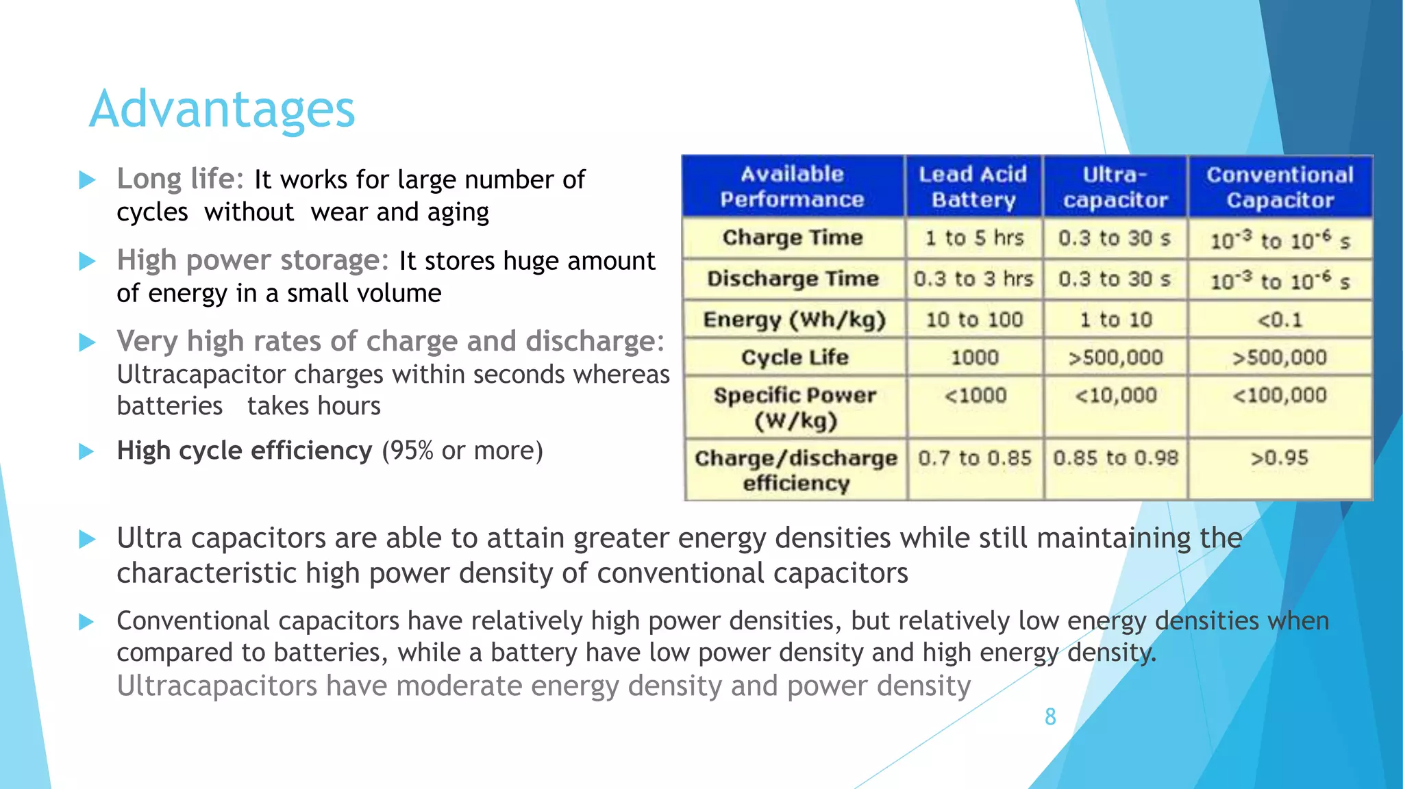 Ultracapacitor based energy storage system for hybrid and electric ...
