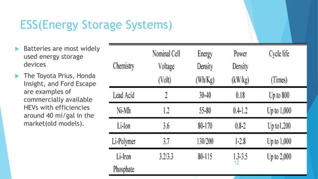 Ultracapacitor based energy storage system for hybrid and electric ...