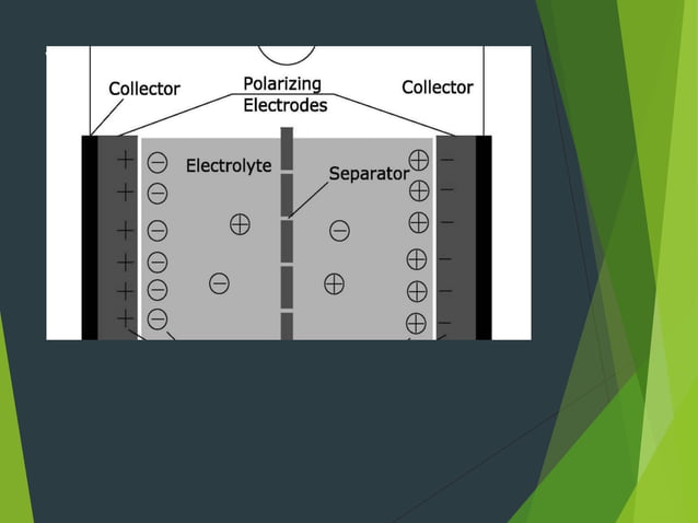 Ultracapacitors | PPT