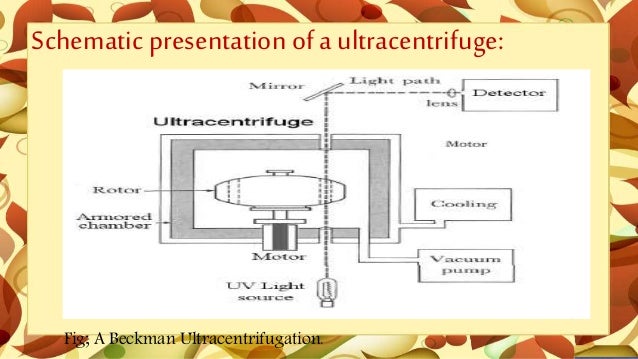 Ultracentrifugation