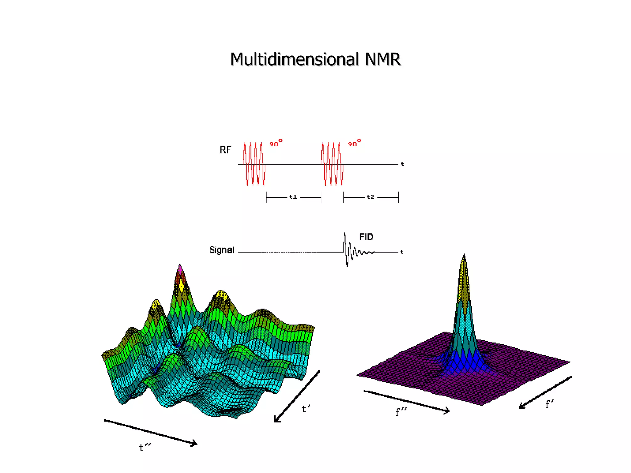 Ultracentrifugation Pervushin | PPT