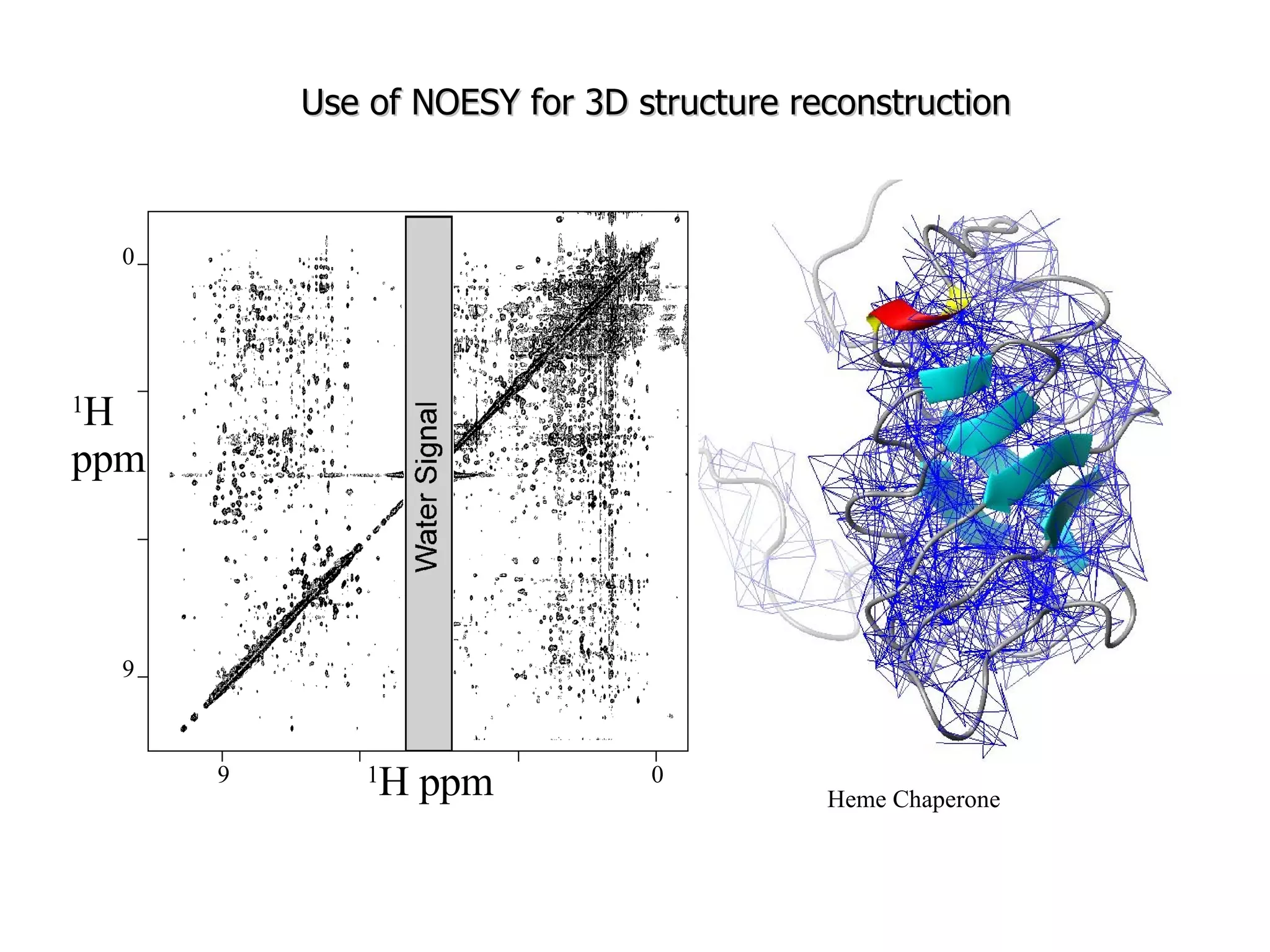 Ultracentrifugation Pervushin | PPT