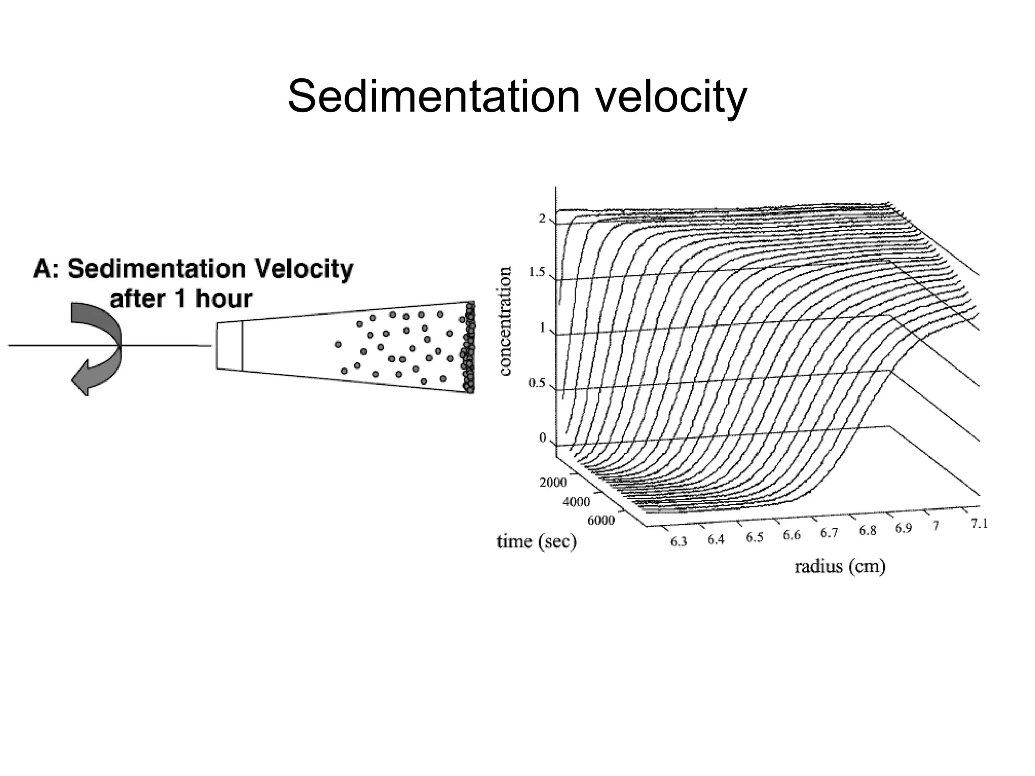 Ultracentrifugation Pervushin | PPT