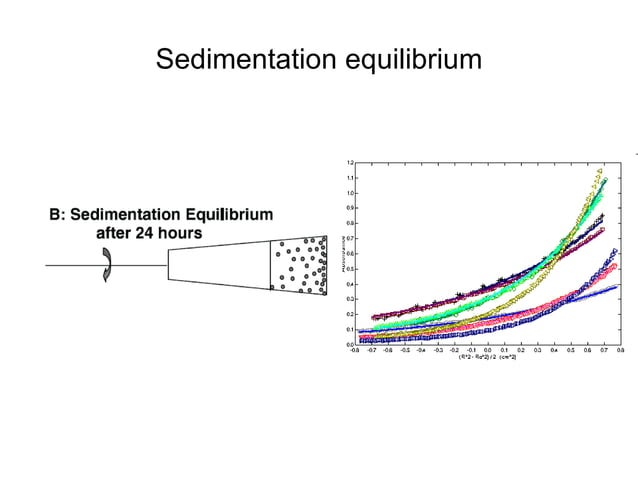 Ultracentrifugation Pervushin | PPT
