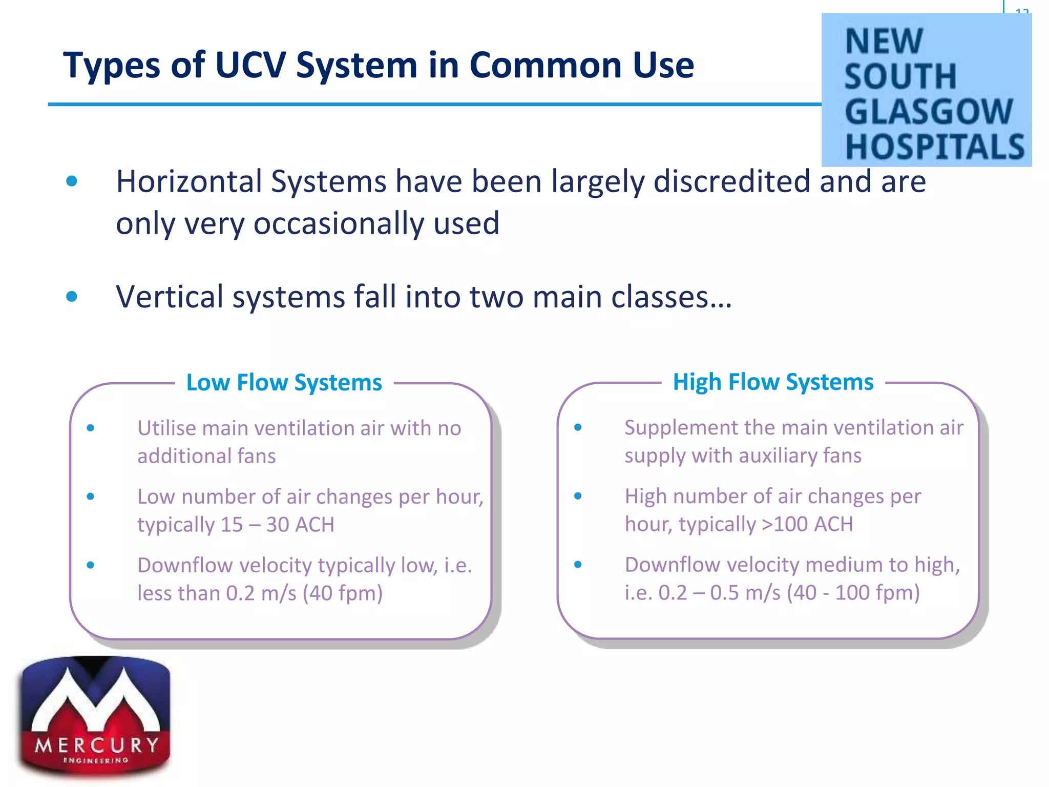 Ultra Clean Ventilation for Operating Theatres | PPT