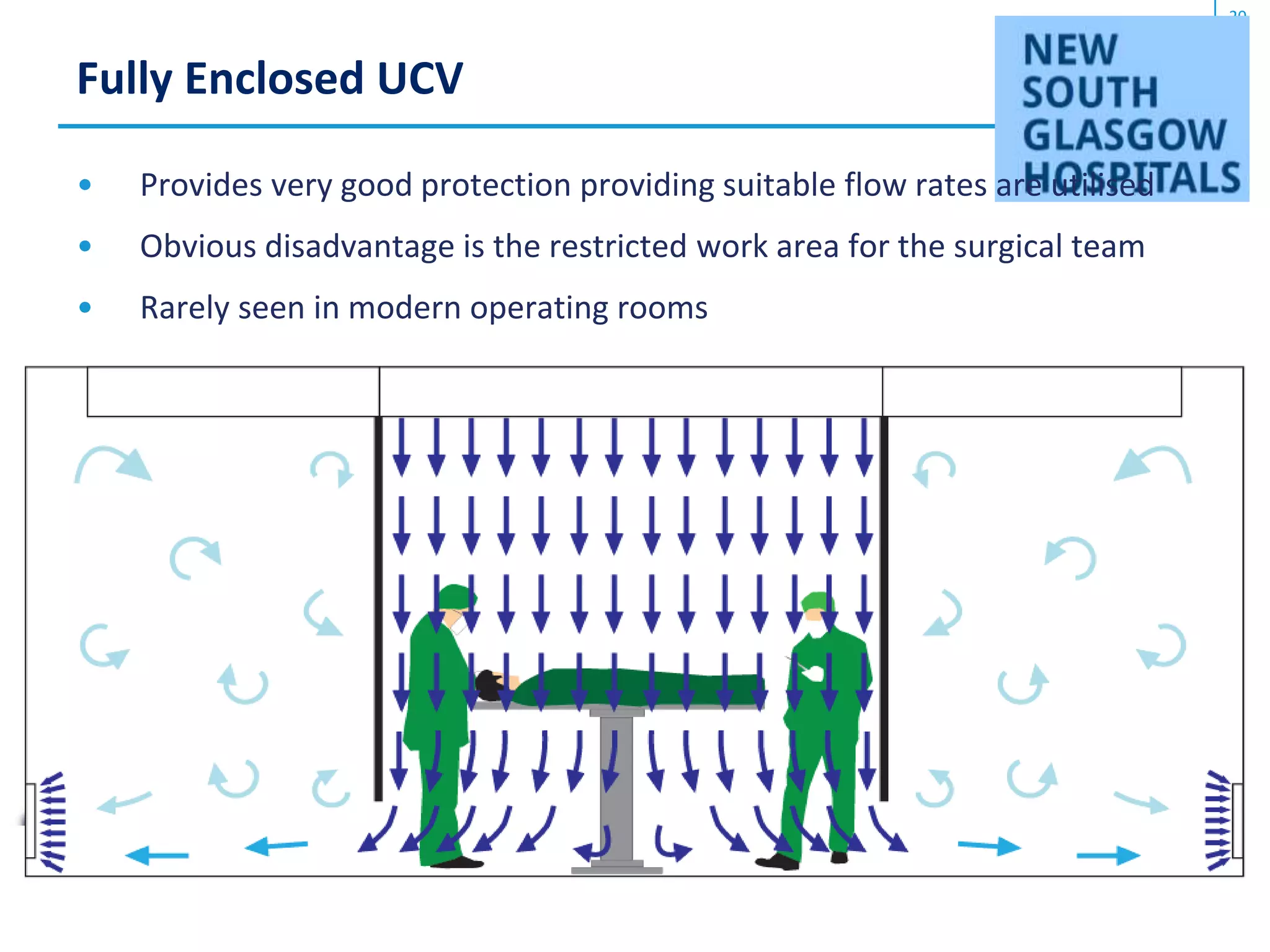 Ultra Clean Ventilation for Operating Theatres | PPT