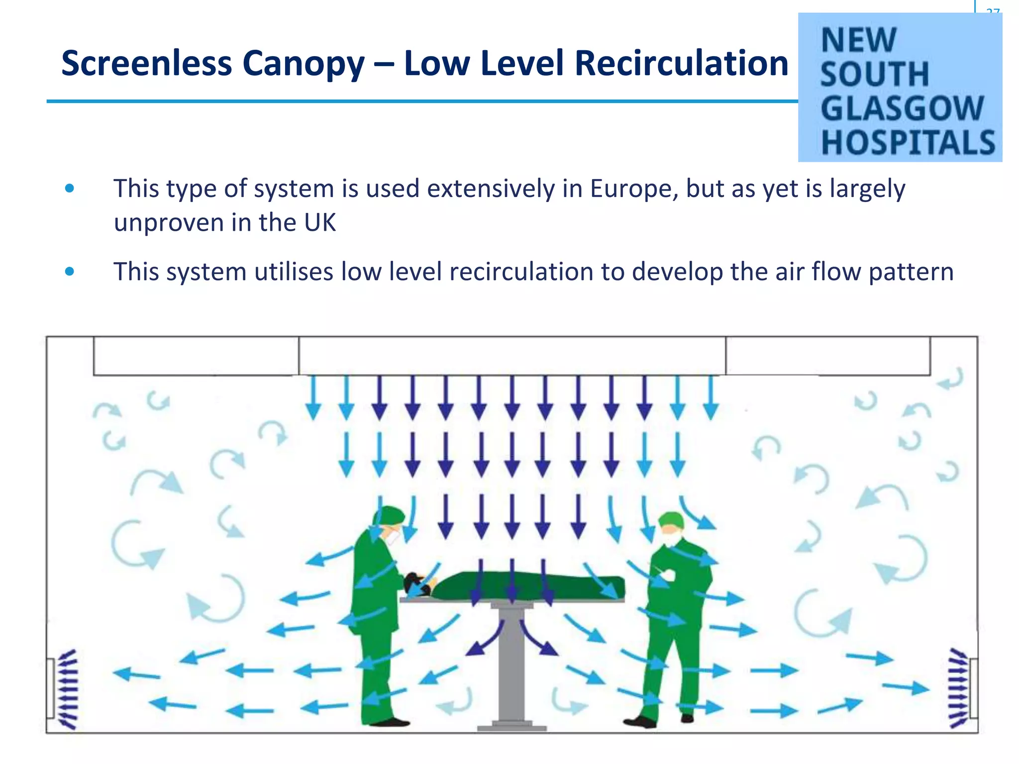 Ultra Clean Ventilation for Operating Theatres | PPT