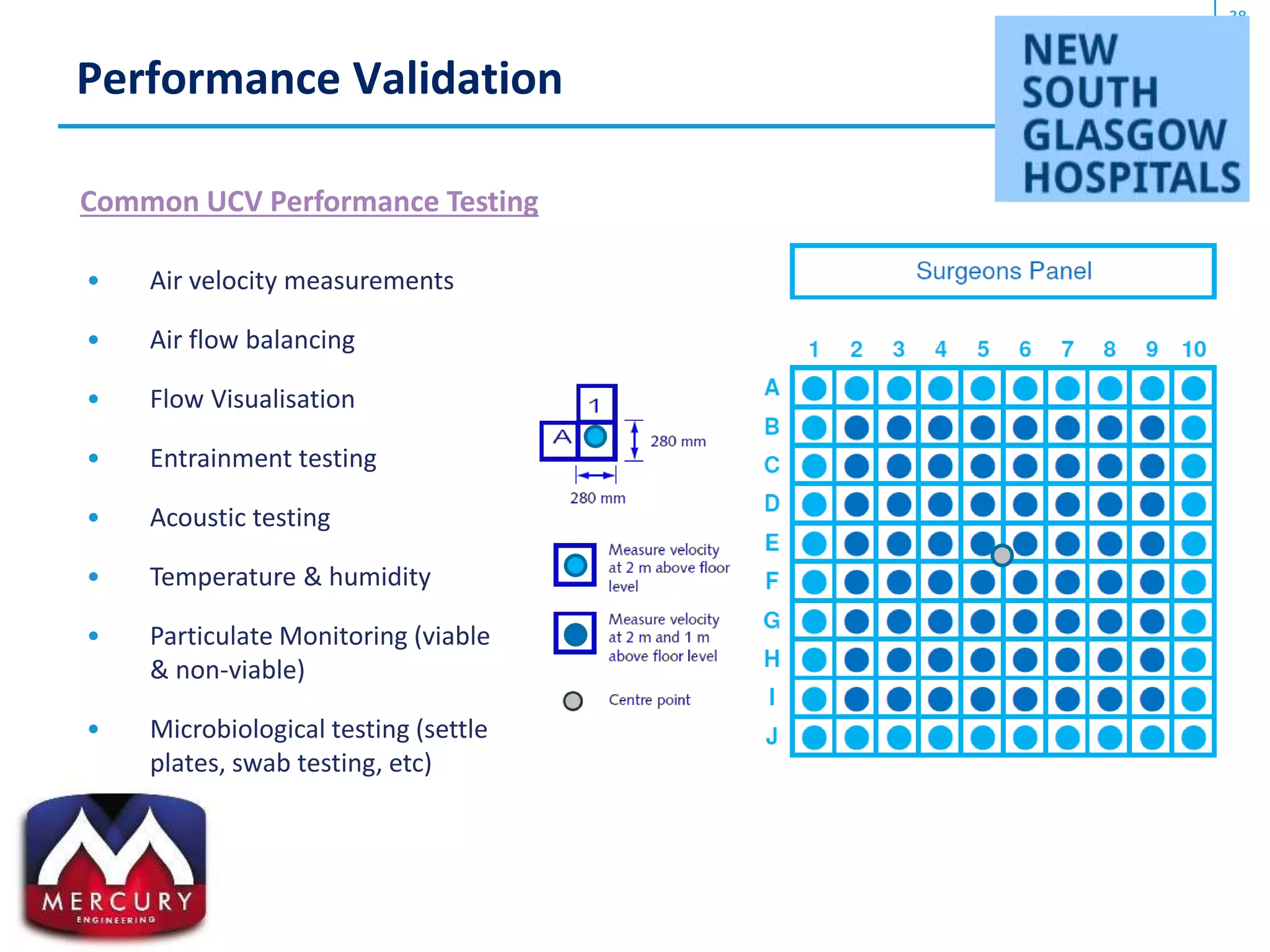 Ultra Clean Ventilation for Operating Theatres | PPT