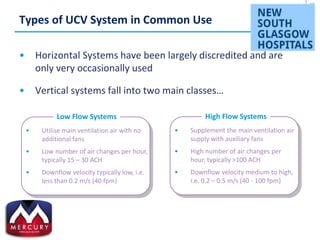 Ultra Clean Ventilation for Operating Theatres | PPT