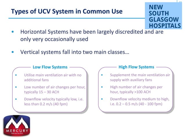 Ultra Clean Ventilation for Operating Theatres | PPT | Home Appliances ...
