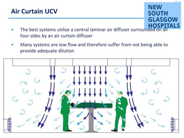 Ultra Clean Ventilation for Operating Theatres | PPT | Home Appliances ...