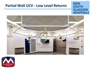 Ultra Clean Ventilation for Operating Theatres | PPT