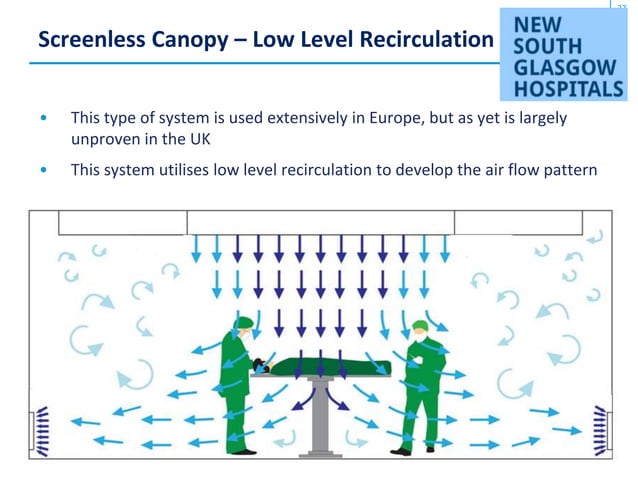 Ultra Clean Ventilation for Operating Theatres | PPT | Home Appliances ...