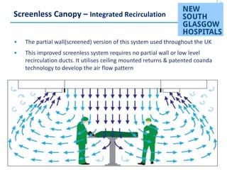 Ultra Clean Ventilation for Operating Theatres | PPT