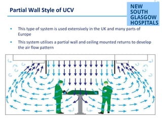 Ultra Clean Ventilation for Operating Theatres | PPT