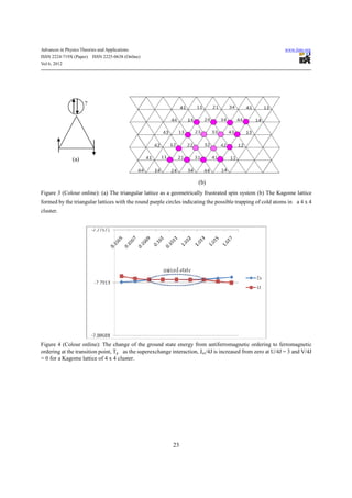 Ultracold atoms in superlattices as quantum simulators for a spin ...