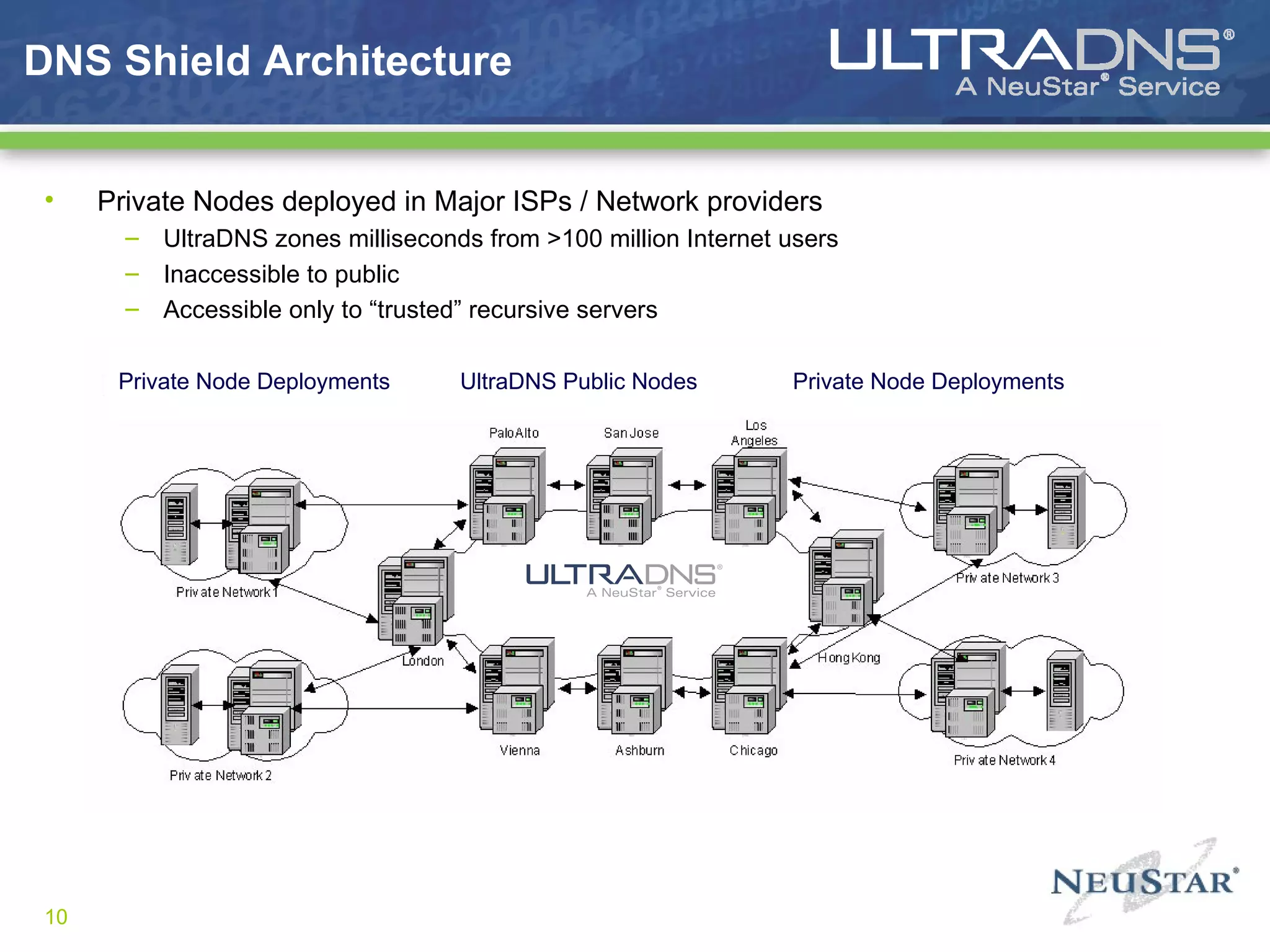 Ultra Dns Overview Presentation | PPT