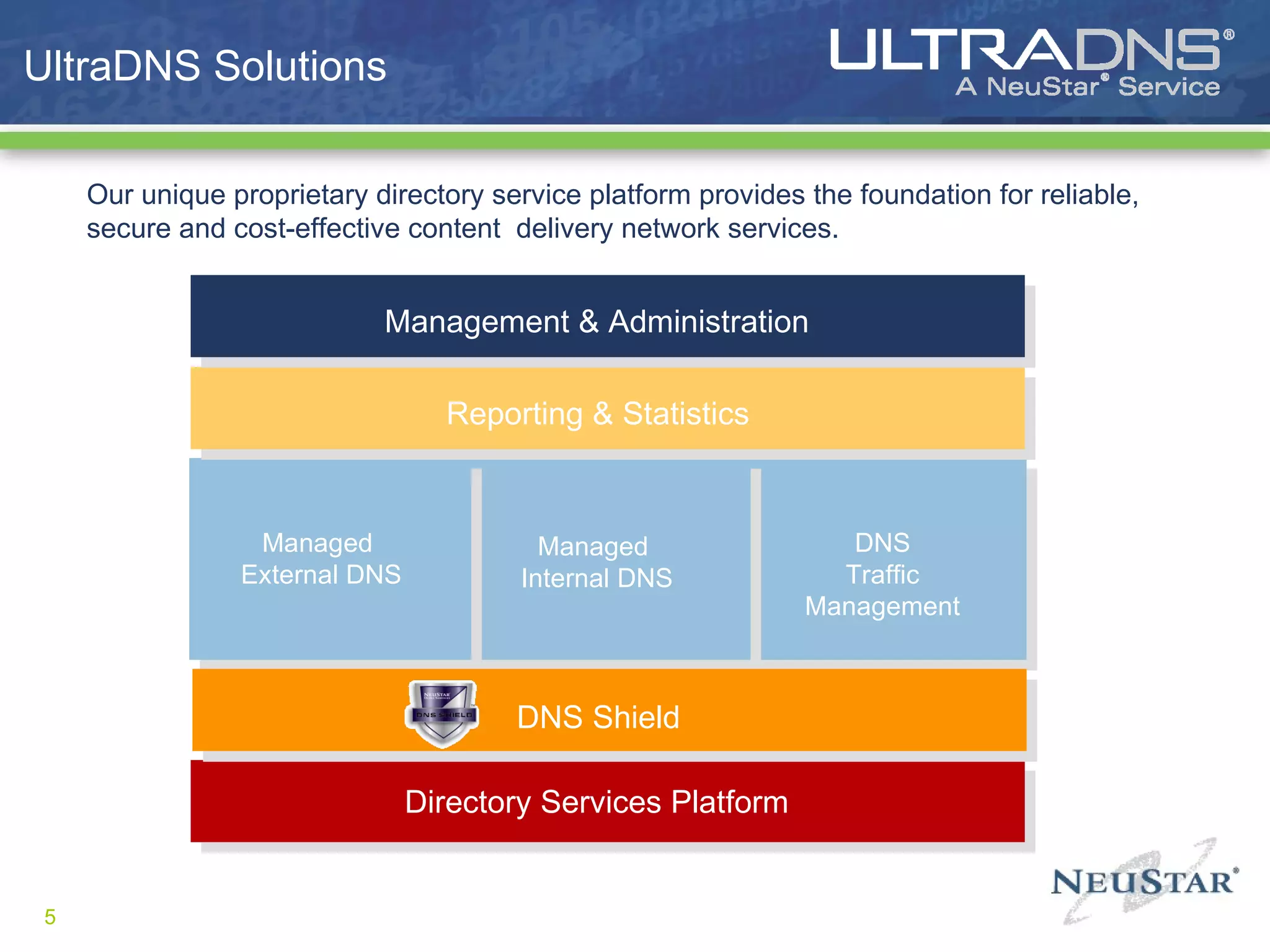 Ultra Dns Overview Presentation | PPT