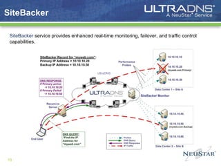Ultra Dns Overview Presentation | PPT
