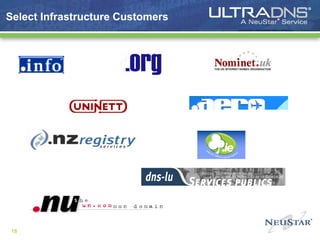 Ultra Dns Overview Presentation | PPT
