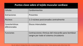 Ultraestructura Cardiaca fisiologia (1).pptx