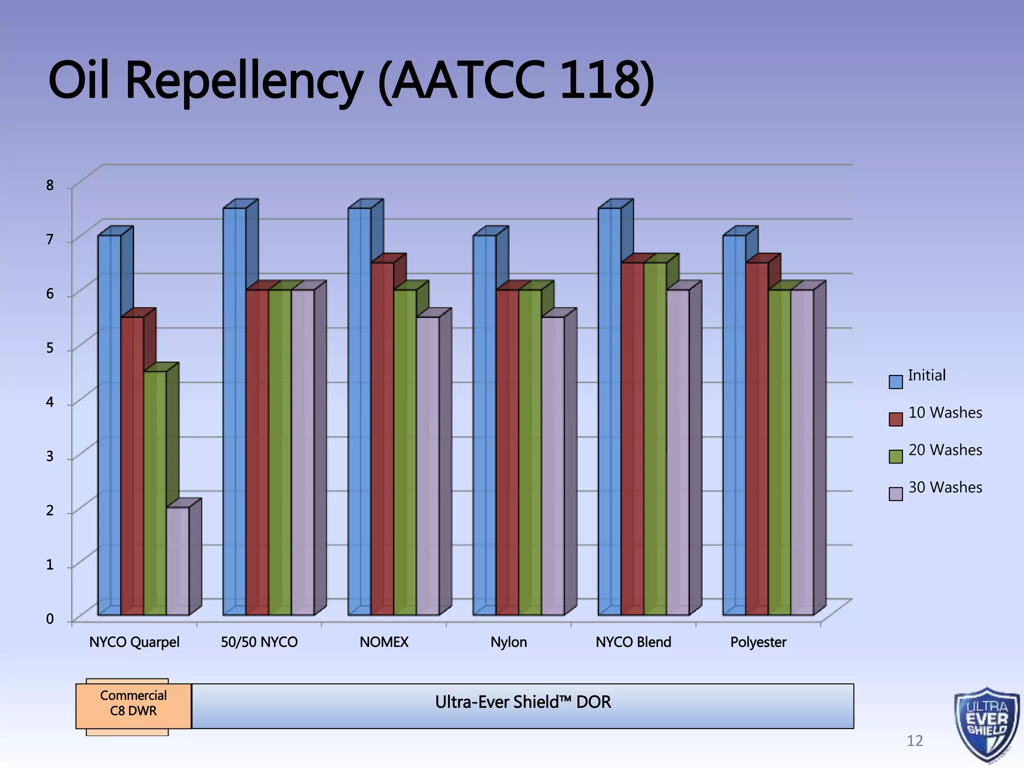 Ultra-Ever Shield - 2-13-14 | PPTX
