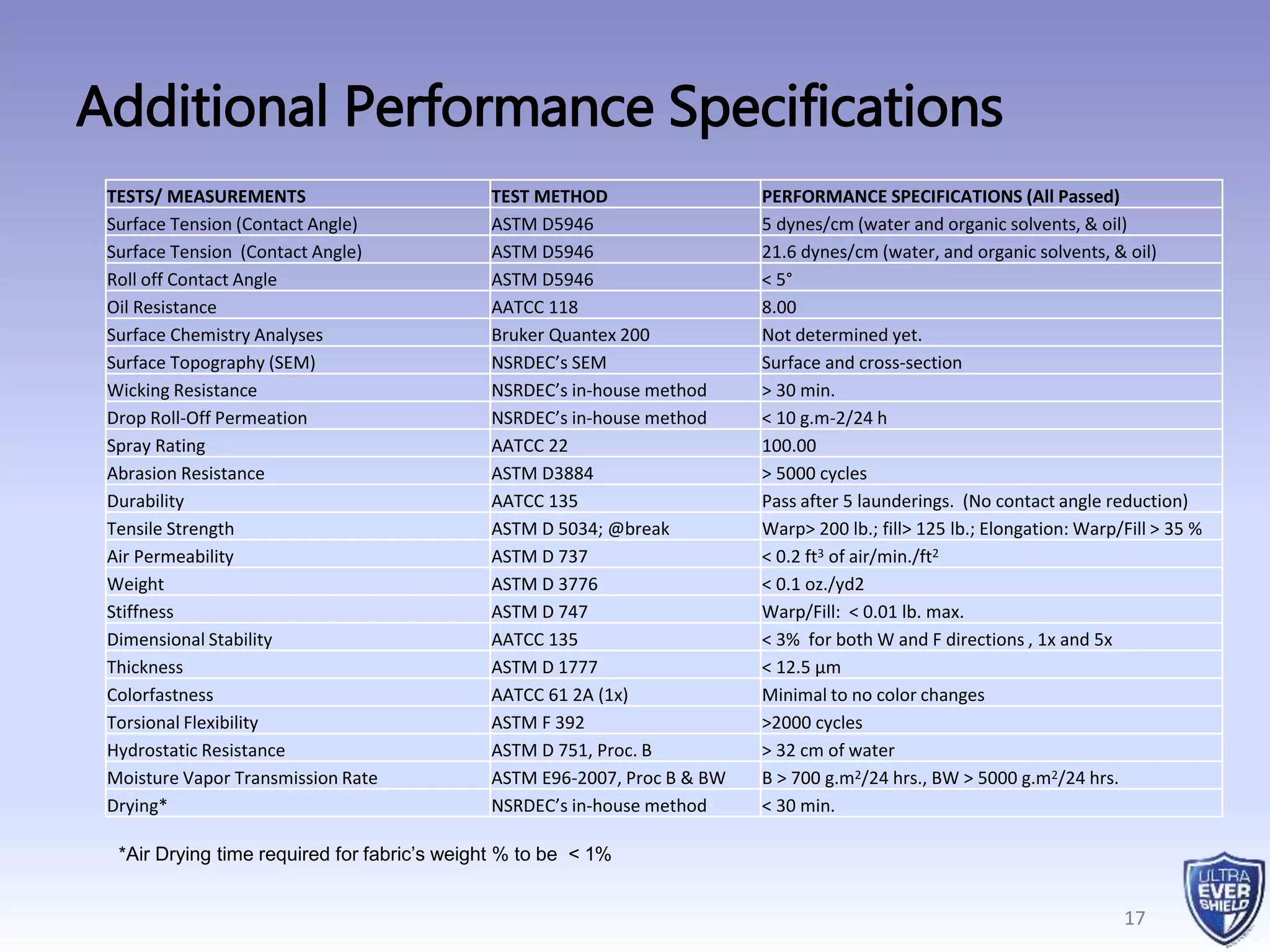 Ultra-Ever Shield - 2-13-14 | PPTX
