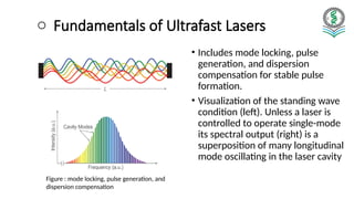 Ultrafast Lasers Biophotonics by Nazmul Akter Shahin.pptx