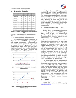 Ultra Fast SOM using CUDA | PDF