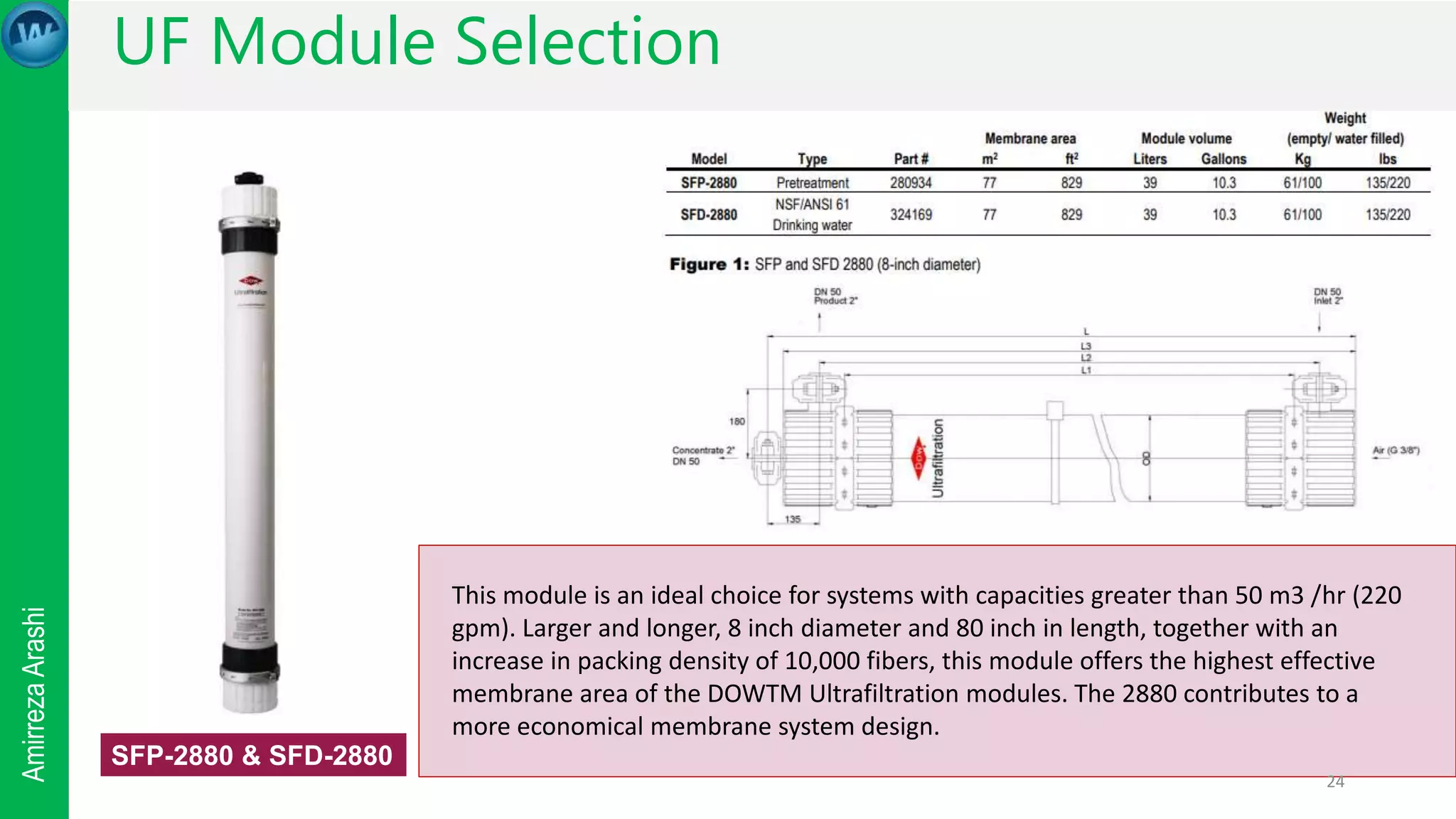 Training of UF design with WAVE Software | PPTX