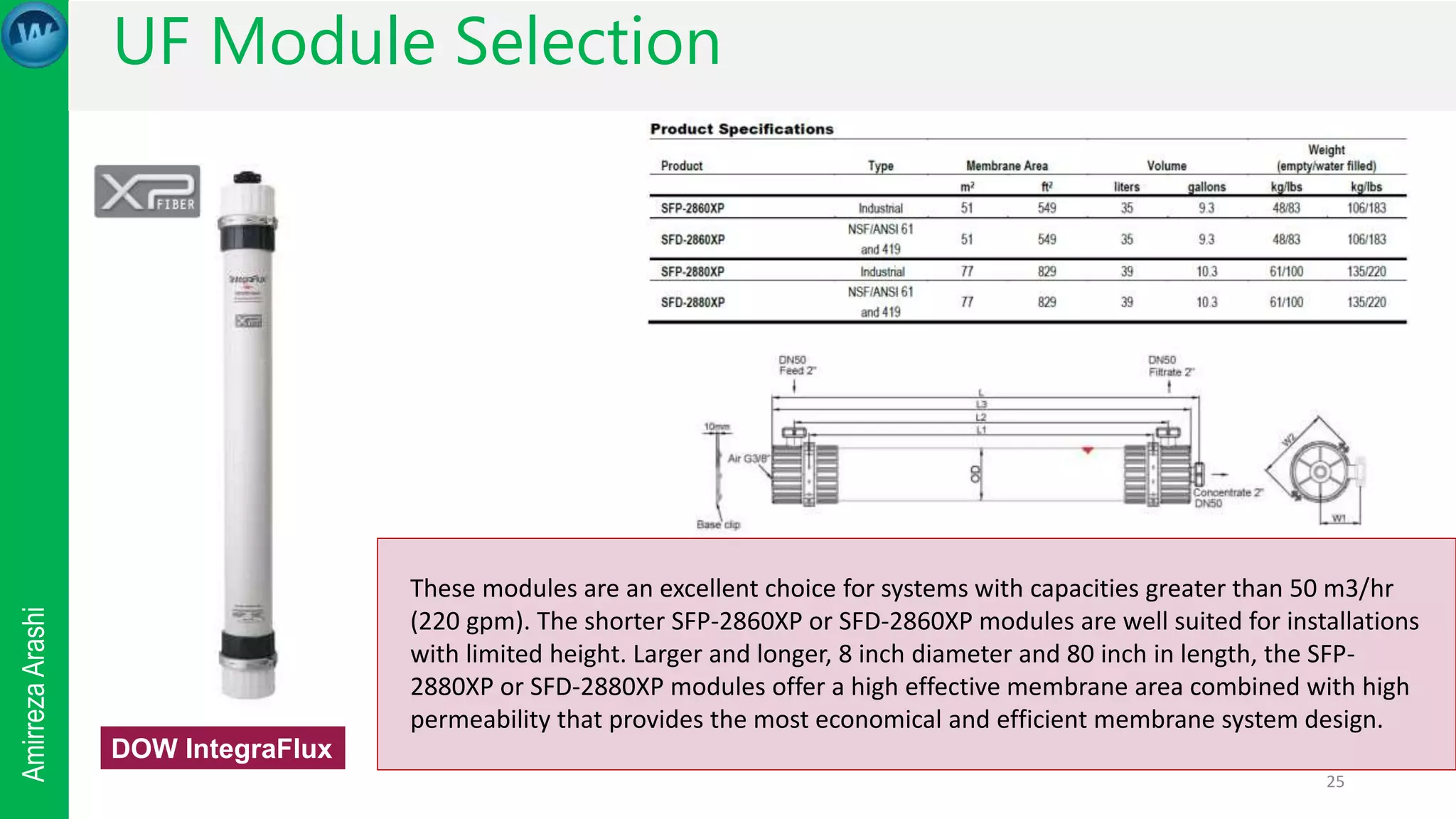 Training of UF design with WAVE Software | PPTX