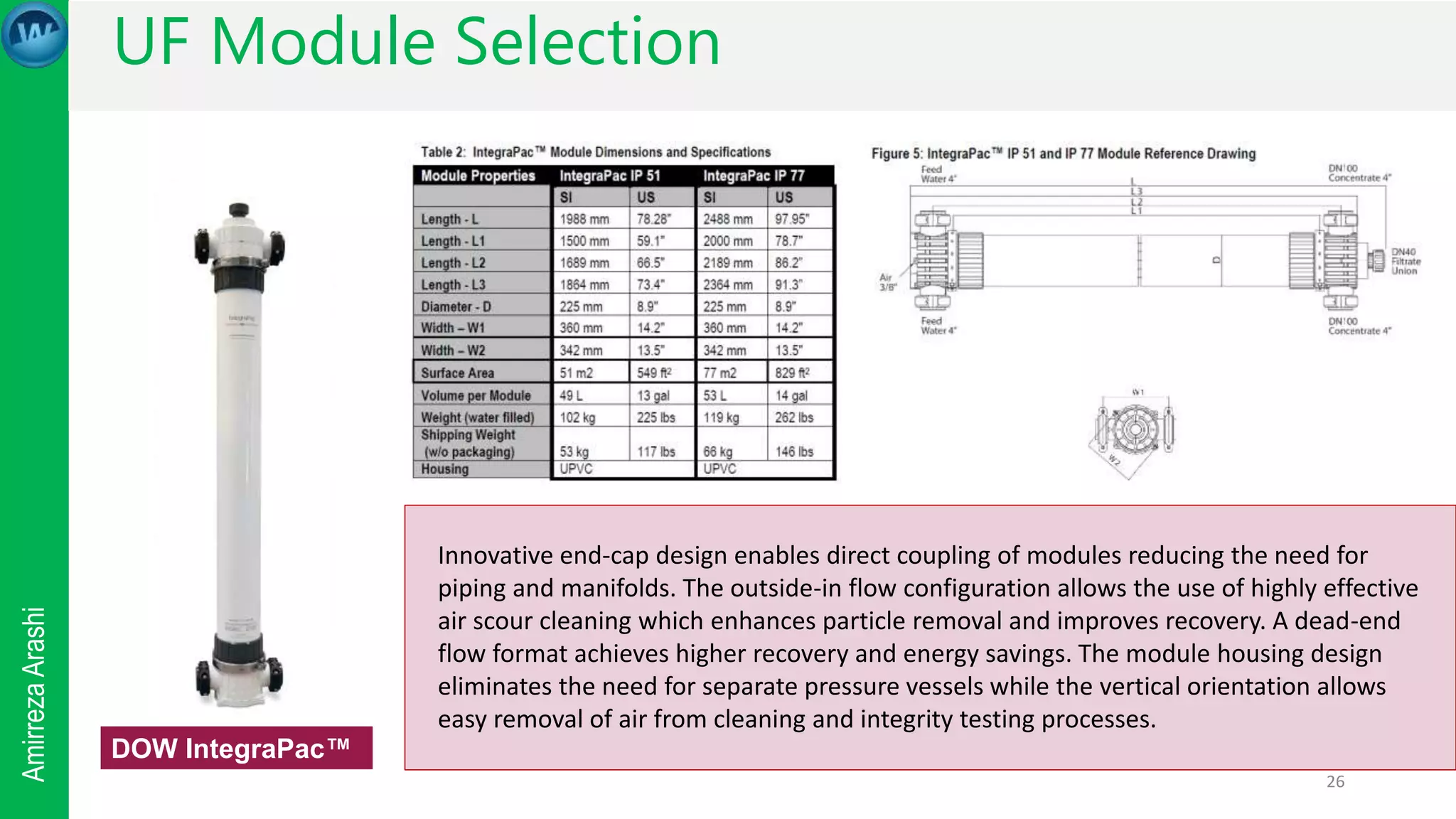 Training of UF design with WAVE Software | PPTX