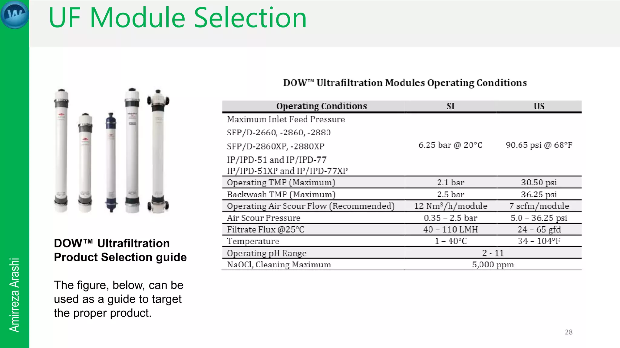 Training of UF design with WAVE Software | PPTX
