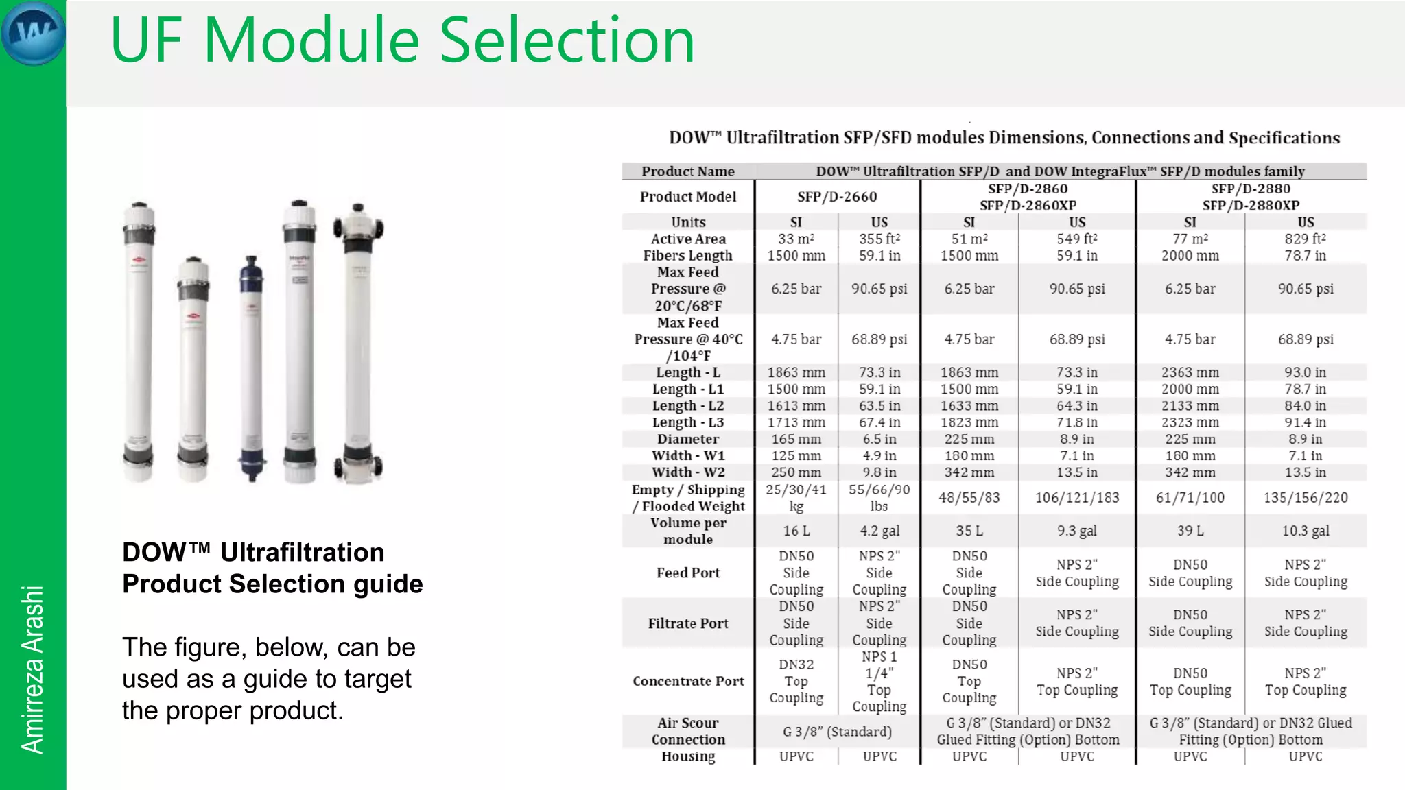 Training of UF design with WAVE Software | PPTX