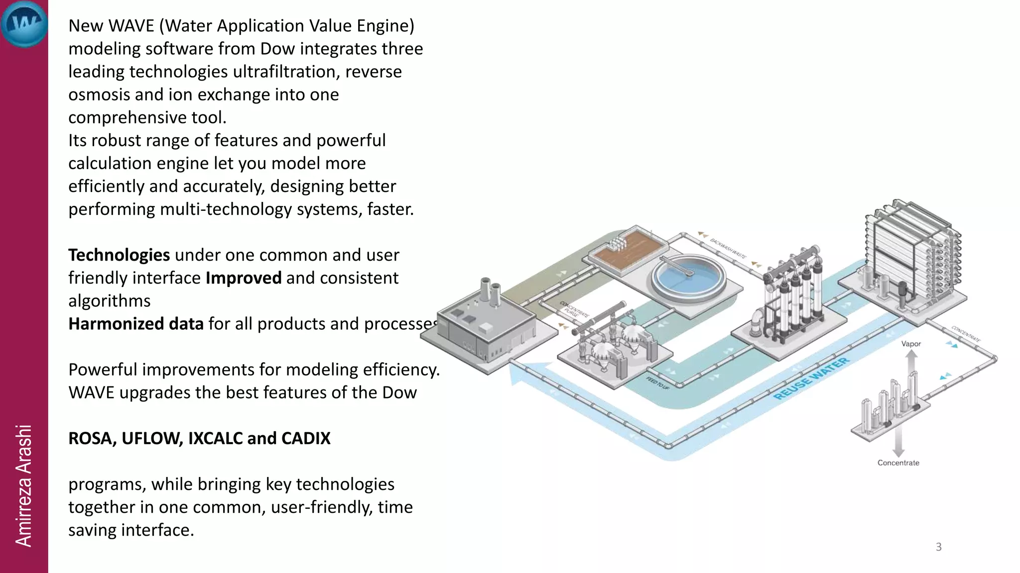Training of UF design with WAVE Software | PPTX