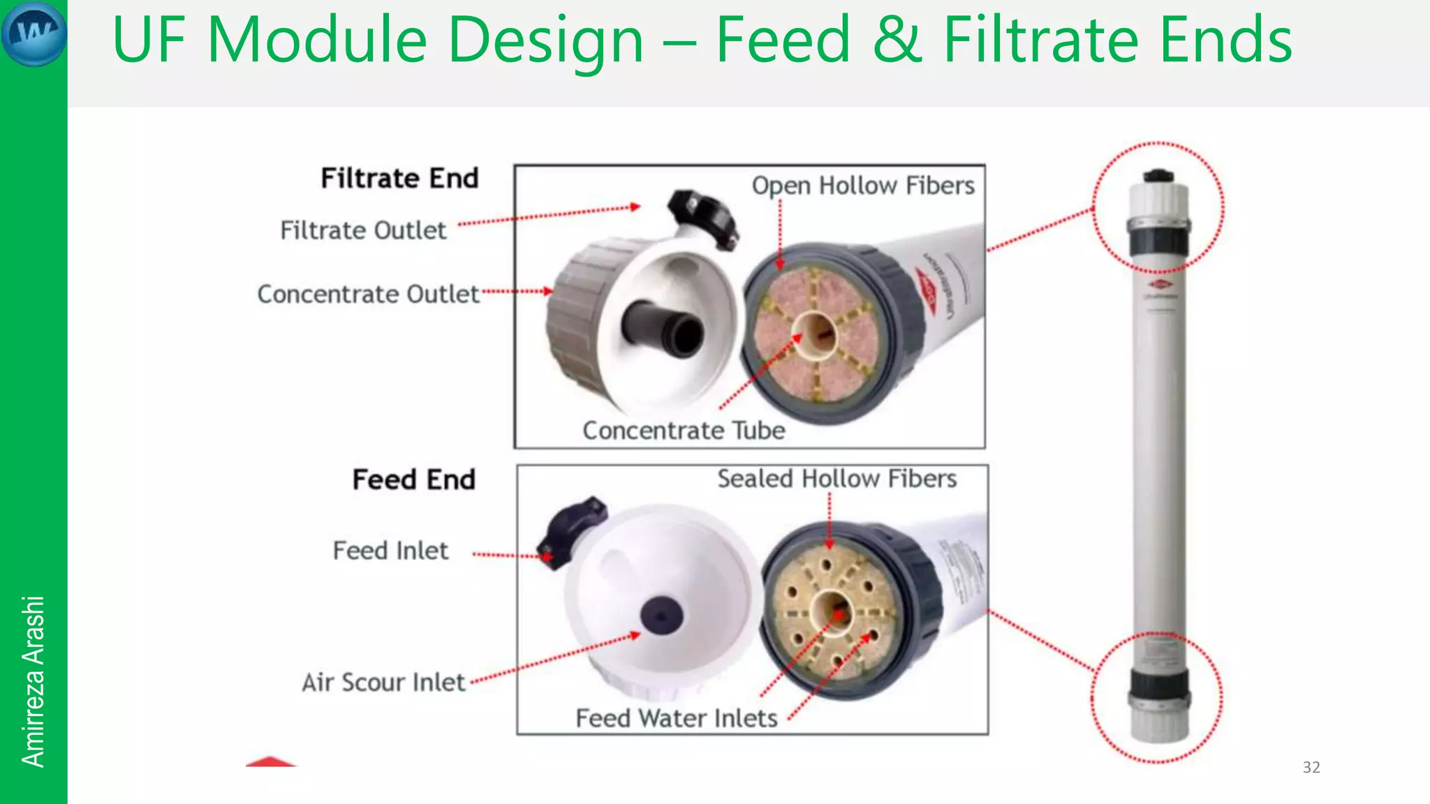 Training of UF design with WAVE Software | PPTX