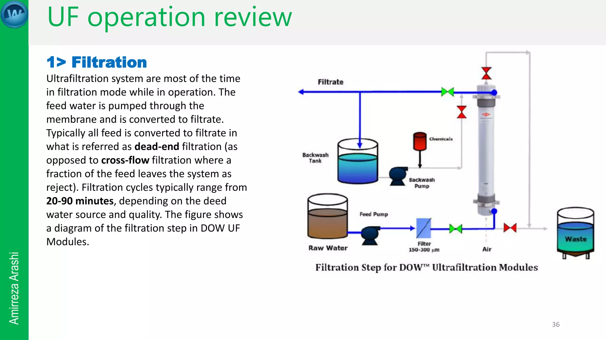 Training of UF design with WAVE Software | PPTX