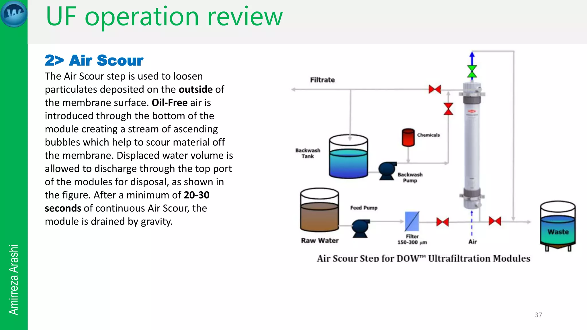 Training of UF design with WAVE Software | PPTX